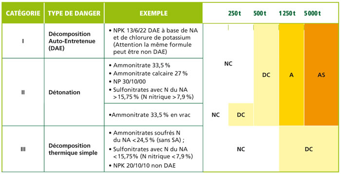 Réglementation Installations classées pour l'environnement - ICPE